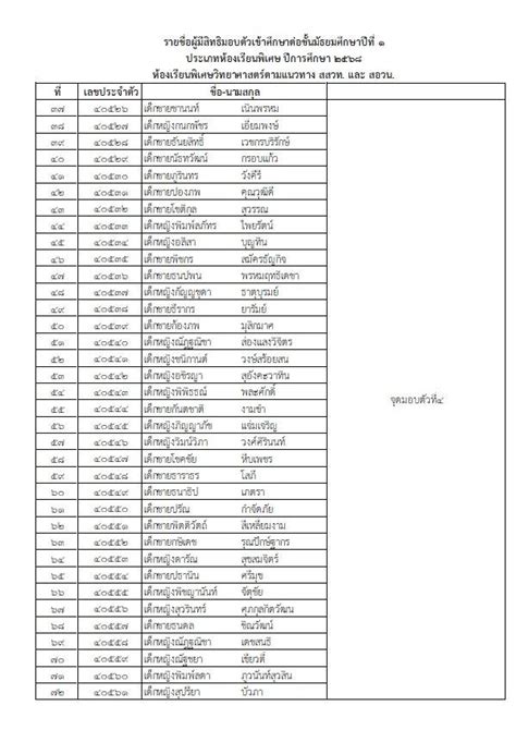 โรงเรียนราชวินิตบางแก้ว Added A โรงเรียนราชวินิตบางแก้ว