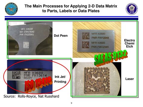 Ppt Unique Identification Uid Of Tangible Items Uii Leantha