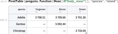 Launching Version 142 Of Wolfram Language And Mathematica Big Data