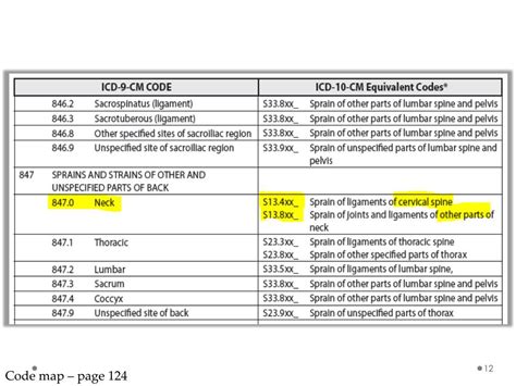 Ppt Icd Documentation Improvement Strategies Powerpoint