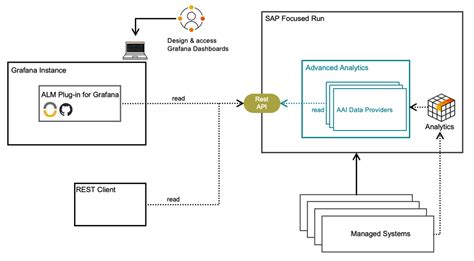 Sap Focused Run Advanced Analytics Prometheus Expo Sap Community