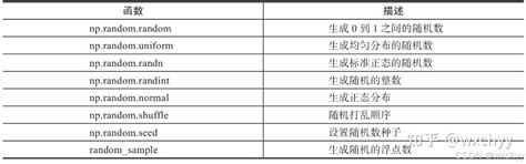 Numpy 向量化运算：让你的代码快到飞起的秘密武器 知乎