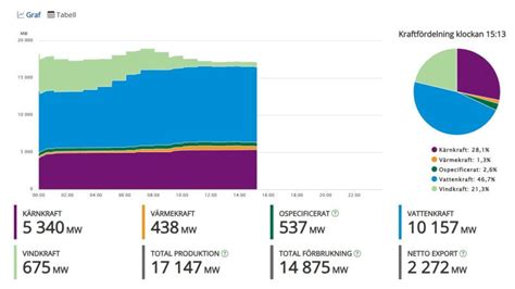 Torsten Dilot On Linkedin Citerar En Kollegas Kommentar ”the Point Could Not Be More Clearly Made