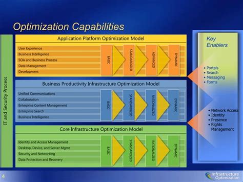 Microsoft Core Infrastructure Overview Ppt