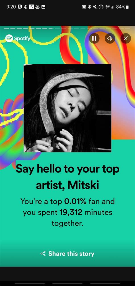 Spotify Wrap 🗣 Rmitski