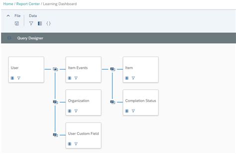 Creating A Successfactors Learning Story Report A Sap Community