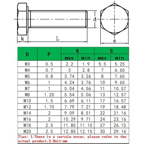 Bolt Size Chart Metric And Standard