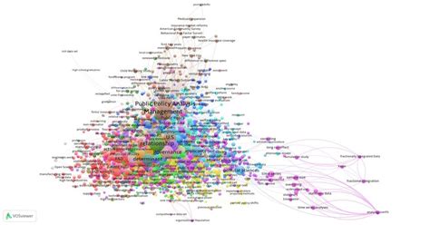 Term Correlation Map With Top Journals In Policy Analysis Download Scientific Diagram
