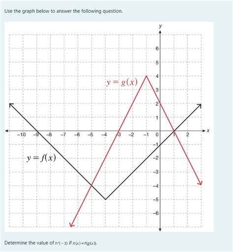 Solved Use The Graph Below To Answer The Following Question Chegg Com