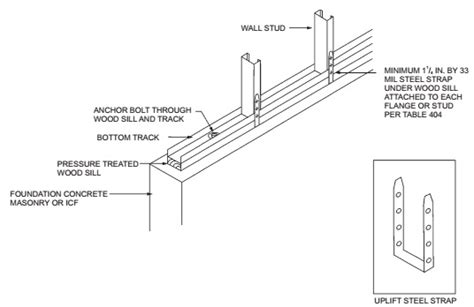 Cold Formed Steel Framing Details