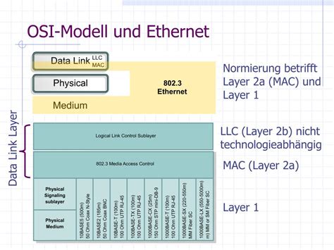 Ppt Ccna1 Module 6 Ethernet Fundamentals Powerpoint Presentation Id5705921