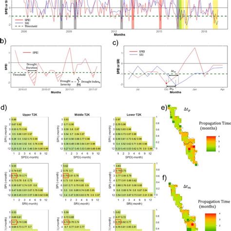 spatial variation in drought characteristics of meteorological drought