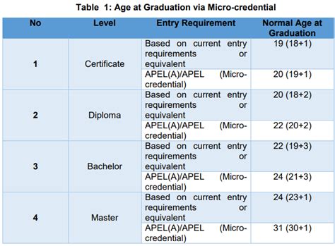 FAQ MICRO CREDENTIAL Spectrum APEL