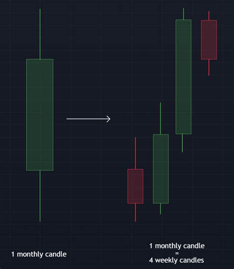 Beginners Guide Top Down Analysis Cfx