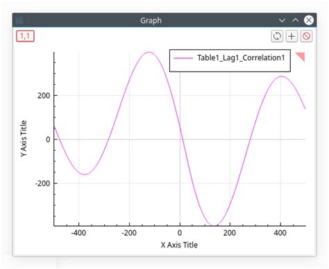 Correlation And Autocorrelation Labrps Documentation