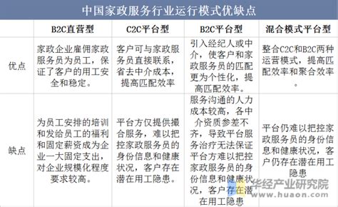2022年中国家政服务行业发展现状分析，逐步迈入扩容提质阶段「图」华经情报网华经产业研究院