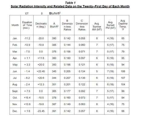 Create A Loop In MATLAB That Will Calculate Ed For Chegg