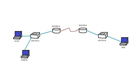 Switch OSI Layer Ethernet And IP Address Network Engineering