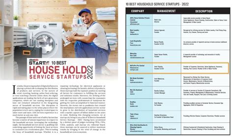 Sambit Tripathy On Linkedin Startup Bhubaneswar Mrfixpro