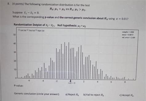solved 4 points the following randomization distribution
