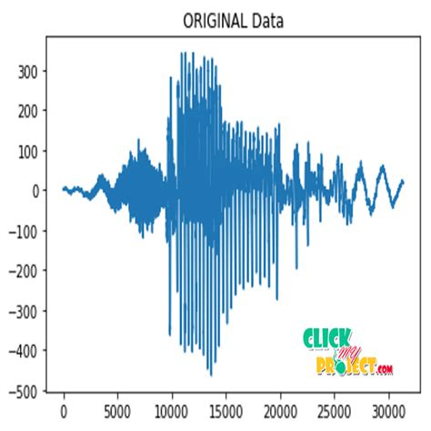 Voice Based Virtual Assistant Clickmyproject