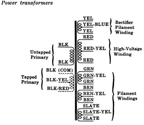 Miscellaneous Data Part 1