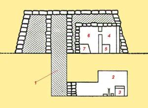 Educación Mastaba