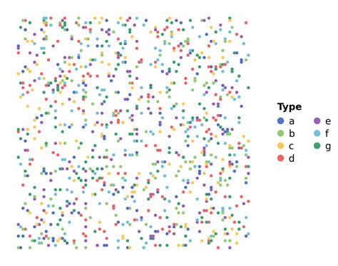Point Map Example Categorical Data Milkviz 060 Documentation