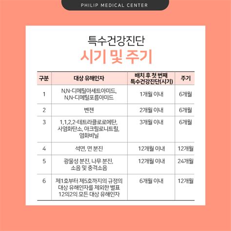 특수건강검진 누가 받아야 할까 특수건강진단도 분당 필립메디컬센터 네이버 블로그