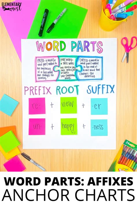 5 Anchor Charts For Prefixes Suffixes And Roots Elementary Nest Worksheets Library