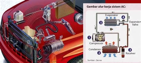 Solusi Mesin Mobil Mati Saat AC Di Nyalakan Oleh Dokter Mobil Depok