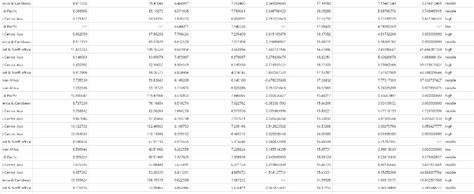Solved Question 2 Use The Dataset Energyrdata Use R To