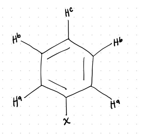 Ochem Exam 1 Splitting Patterns Flashcards Quizlet