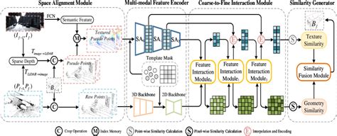 230506794 Mmf Track Multi Modal Multi Level Fusion For 3d Single