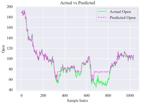 【python时序预测系列】建立xgboost与transformer融合模型实现多变量时序预测（案例源码）多变量xgboost预测 Csdn博客