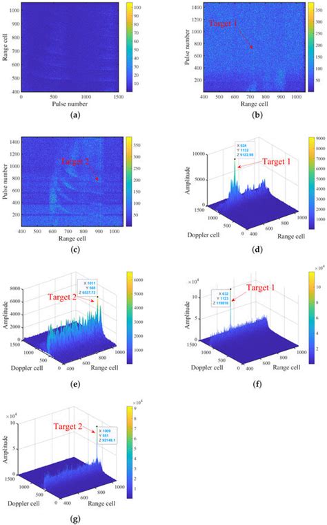 Joint Implementation Method For Clutter Suppression And Coherent Maneuvering Target Detection
