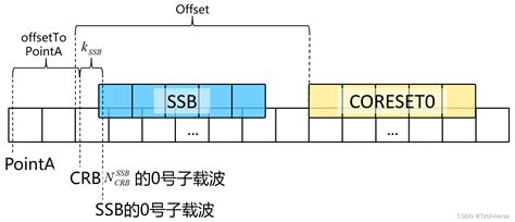 nr pdcch（一）时频资源 控制资源集合 css 哈希 csdn博客