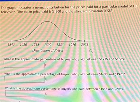 Solved The Graph Illustrates A Normal Distribution For The Chegg
