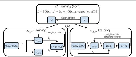 figure 1 from q learning for continuous actions with cross entropy