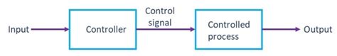 open loop control system definition advantages examples