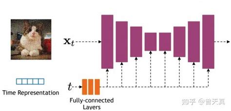 diffusion model （扩散模型）解读系列一（ddpm）denoising diffusion probalistic models