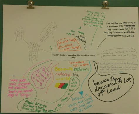 Making Thinking Visible A Project Of Exploring And Implementing Thinking Routines Into A