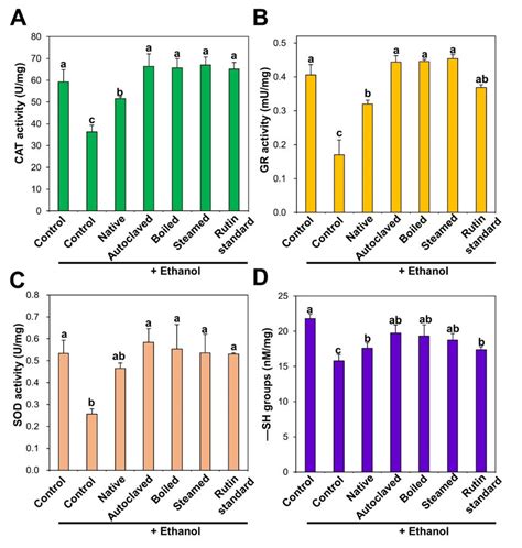 A Catalase Cat B Glutathione Reductase Gr C Superoxide
