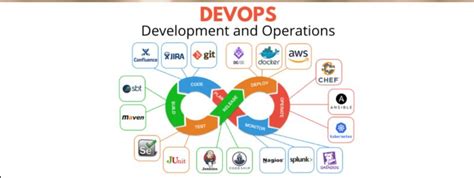 cloudcomputing devops aws git learningjourney mahesh surampally