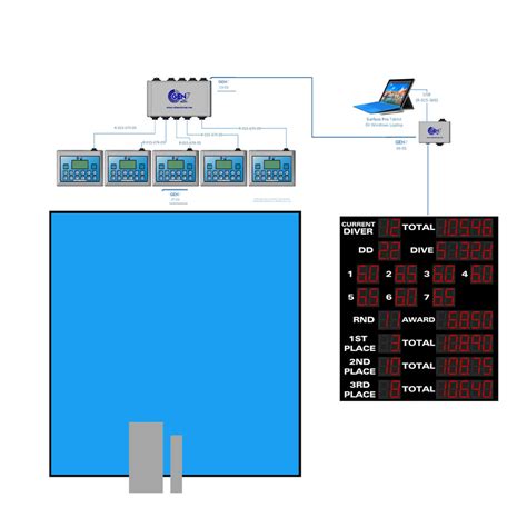 Diving Scoring System Hs Sports