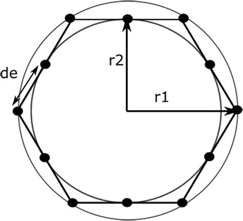 meta heuristic optimization algorithms for synthesis of reconfigurable