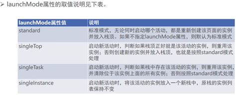 Android开发activity启动模式设置初始acitivity Csdn博客