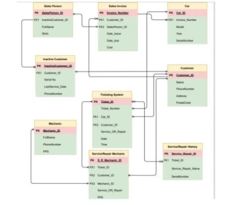 Do Erd Queries On Oracle Mysql Postgres And Mongodb By Sadi Devops