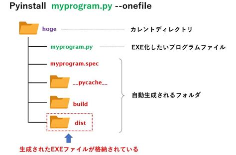 【超簡単】python プログラムを Pyinstaller で Exe化しよう 初学者diyプログラミング入門
