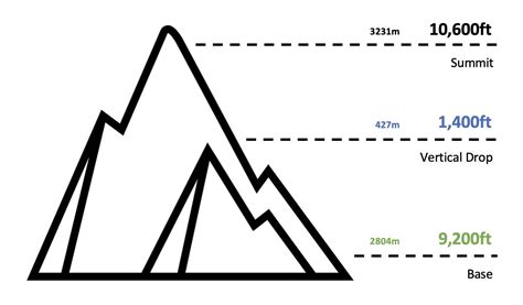 Eldora Web Cam Mountain Resort Cams Live Snow Cam